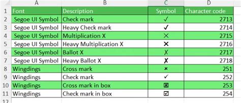 How To Add A Check Mark In Excel A Comprehensive Guide 2025
