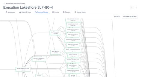 Bulk Rna Sequencing
