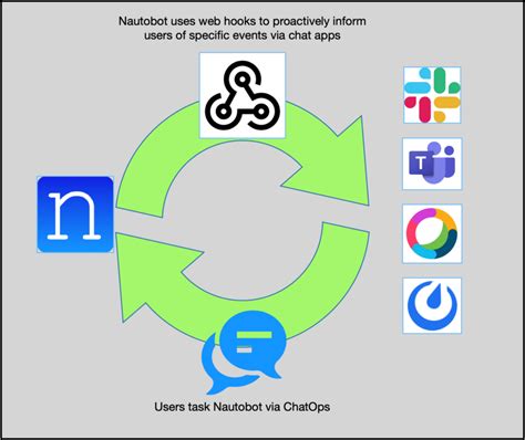 Working With Webhooks In Nautobot Network To Code