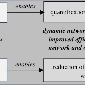 ICMPv Destination Unreachable Message Packet Header Format Download Scientific Diagram