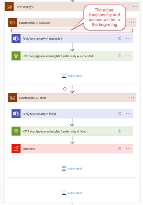 Power Automate Premium Error Handling And Logging Karl Johan Spiik Microsoft Mvp