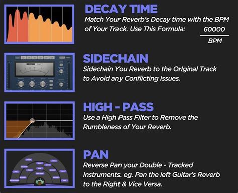 Echo Vs Reverb What S The Difference Does It Matter