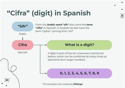 decimal system origin meaning of place value presentation
