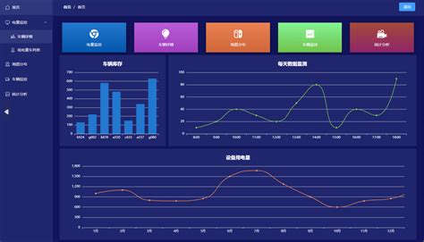 神仙ui！vue32手写电量监控系统（新开源） Csdn博客