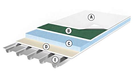Cover Board