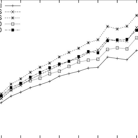 average path length a download scientific diagram