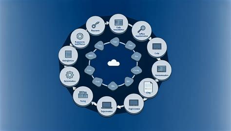 소프트웨어 개발 라이프 사이클과 Cicd의 이해