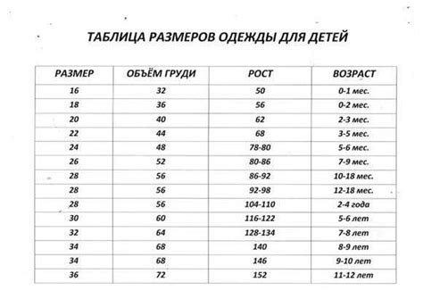 Размерный ряд детской Таблица детских размеров одежды по возрасту росту весу Интернет