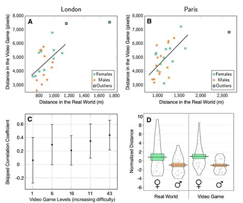 Spatial Ability At A Wayfinding Task In Real World Vs Virtual Download Scientific Diagram