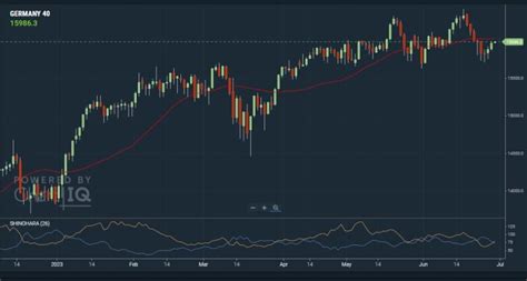 DAX Trading Strategies A Comprehensive Guide
