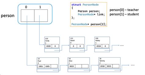 Solved In The Project You Should Write A Code That Chegg