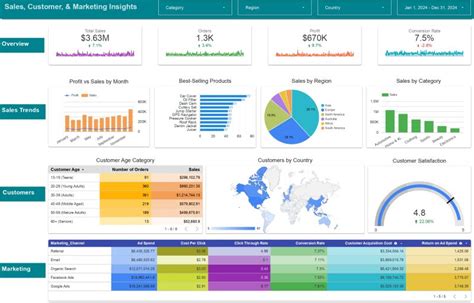 Dataanalysis Dataanalytics Datavisualization Dashboard Ayaz Ali
