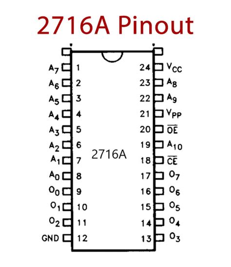 2716a 16k 200ns Eprom Datasheet