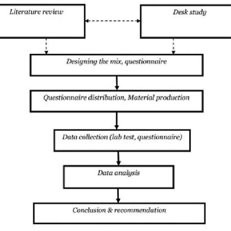 Grading Of Limestone With Fineness Modulus 2 92 Download Table