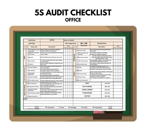 5s Audit Template