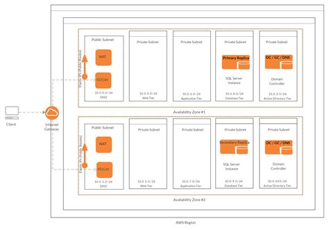 Sql Server Visio Stencil Rewamassage