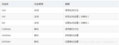 Unity接入高德sdk实现定位unity 接入高德怎么标点chenzhen的博客 Csdn博客