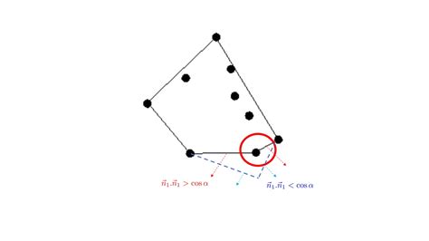 Algorithms Angle Constrained Convex Hull Mathematics Stack Exchange