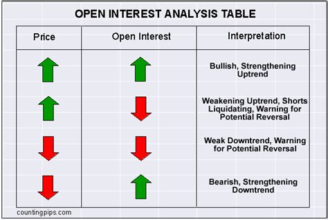 Open Interest Analysis Commitment Of Traders Reports Investmacro