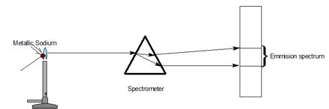 Structure Of Atom Class All About Chemistry