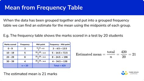 Median From A Frequency Table Worksheet Free Printable