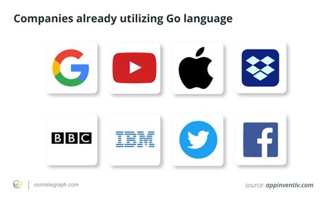 What Is The Go Programming Language Golang And What Is It Used For