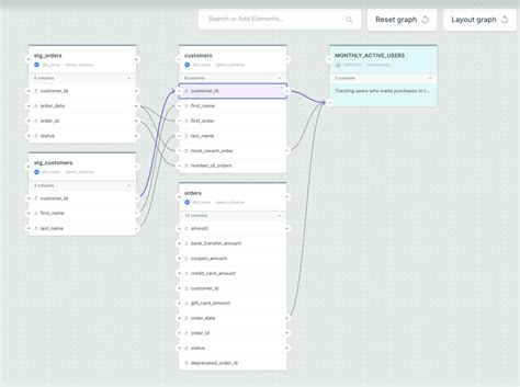 Data Lineage For Dbt Choosing The Best Solution Foundational