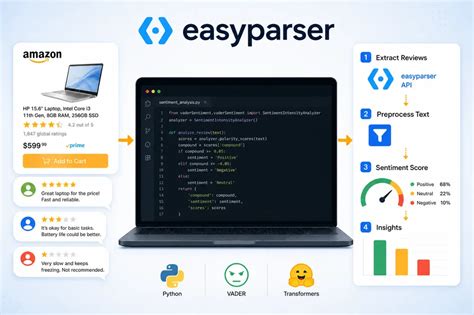 Web Scraping Vs Api When To Use Each For Data Extraction 2026