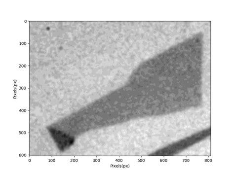 Visualization Of Otsus Binarization Download Scientific Diagram