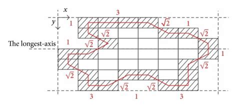 The Calculation Example Of Feature Parameters Download Scientific