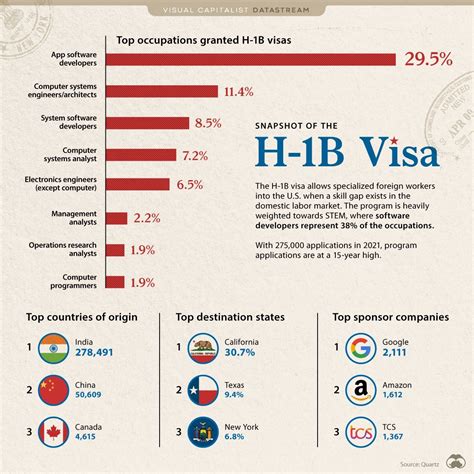 How Powerful Is H B Visa Thecubanrevolution Com