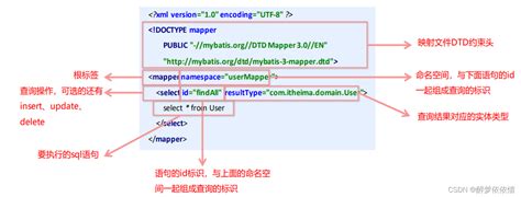28mybatis的入门
