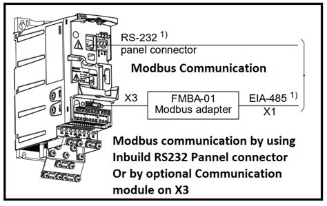 abb acs355 drive modbus communication parameters click2electro