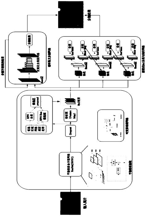 Deformable Convolution Hybrid Task Cascade Semantic Segmentation Method