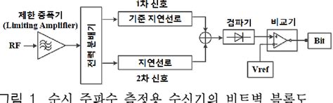 figure 1 from design and fabrication of a c band delay line