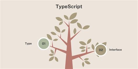 Typescript Explained Type And Interface Dev Community