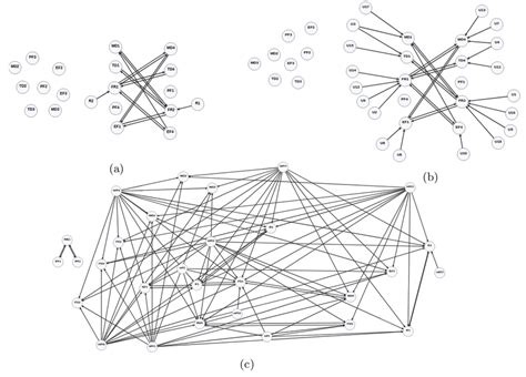 Example Of A Sub Argumentation Framework Sub Af Activated Arguments Download Scientific