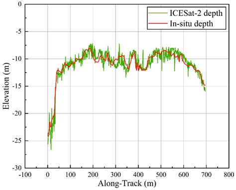 An Optimal Denoising Method For Spaceborne Photon Counting Lidar Based