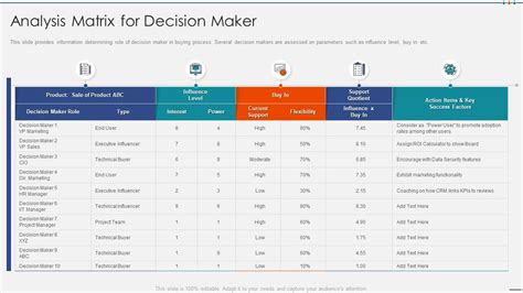 Analysis Matrix For Decision Maker Managing Strategic Accounts Through