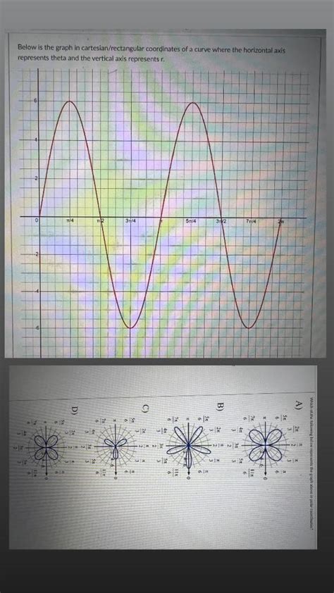Below Is The Graph In Cartesianrectangular