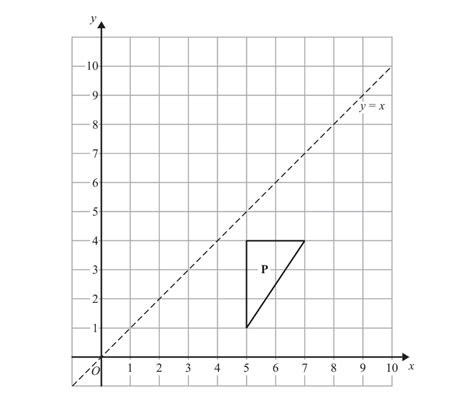 transformations edexcel igcse maths questions and answers 2022 easy