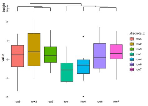 6 Stack Layout Ggalign Bridging The Grammar Of Graphics And Complex