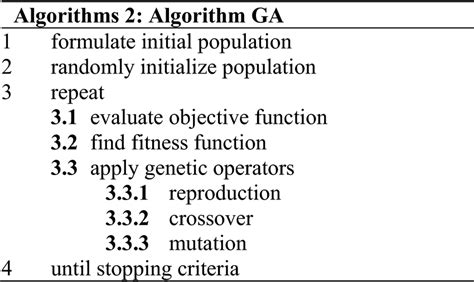 The Working Principle Of A Simple Genetic Algorithm Download