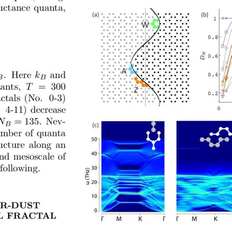 A An Interfacial Continuum Is Composed At The Atomic Scale Of Zigzag