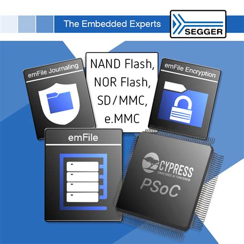Cypress Extends Licensing Of Seggers Embedded File System Emfile To