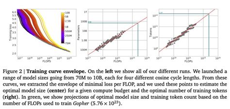 Scaling Law Blog By Rz
