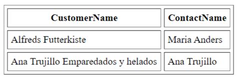 Tutorial Html Table Cara Membuat Tabel Di Html Tugasakhir Id