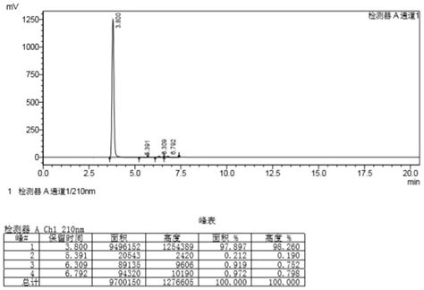 2 Mercapto 5 Methyl 1 3 4 Thiadiazole Compound And Synthesis Method Thereof Eureka Patsnap