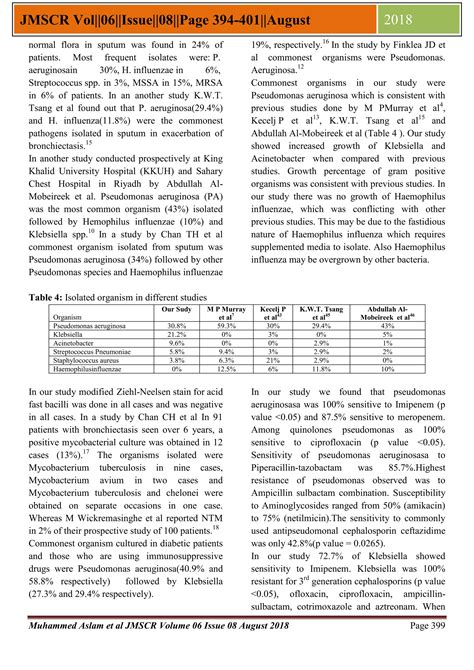 Bacterial Flora In Sputum And Antibiotic Sensitivity In Exacerbations