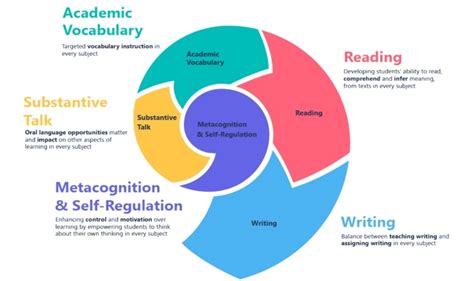 Implementing Metacognitive Strategies To Strengthen Student Capacity Implementing Metacognitive Strategies To Strengthen Student Capacity